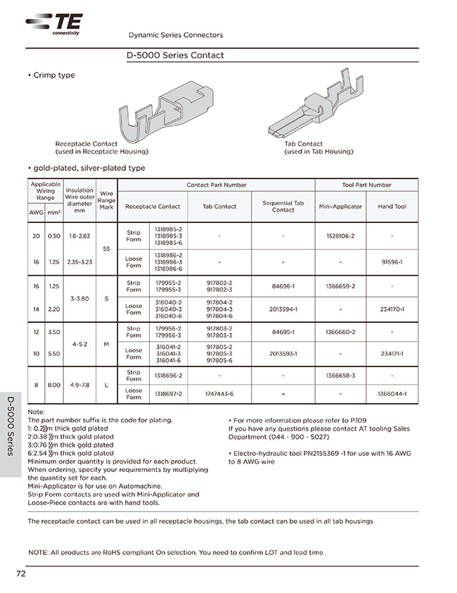 MISUMI Malaysia: Industrial Configurable Components Supply