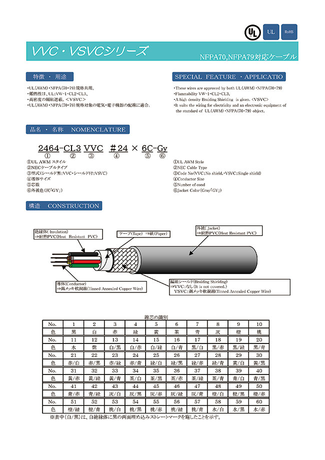 MISUMI Malaysia: Industrial Configurable Components Supply