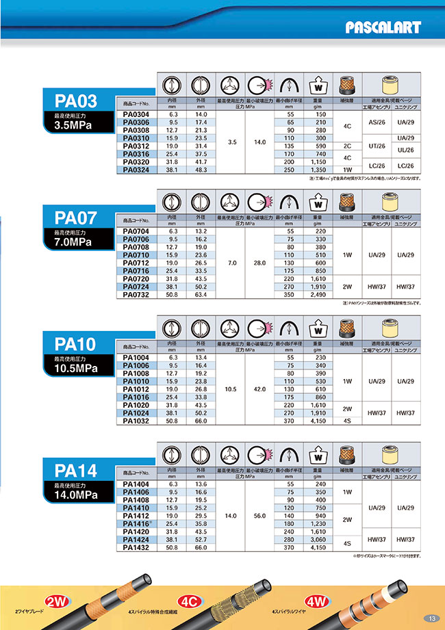 MISUMI Malaysia: Industrial Configurable Components Supply