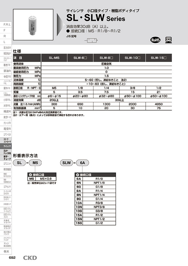 CKD Corp SLW-8A Resin Body Type Small BORE Size Silencer tillescenter ...
