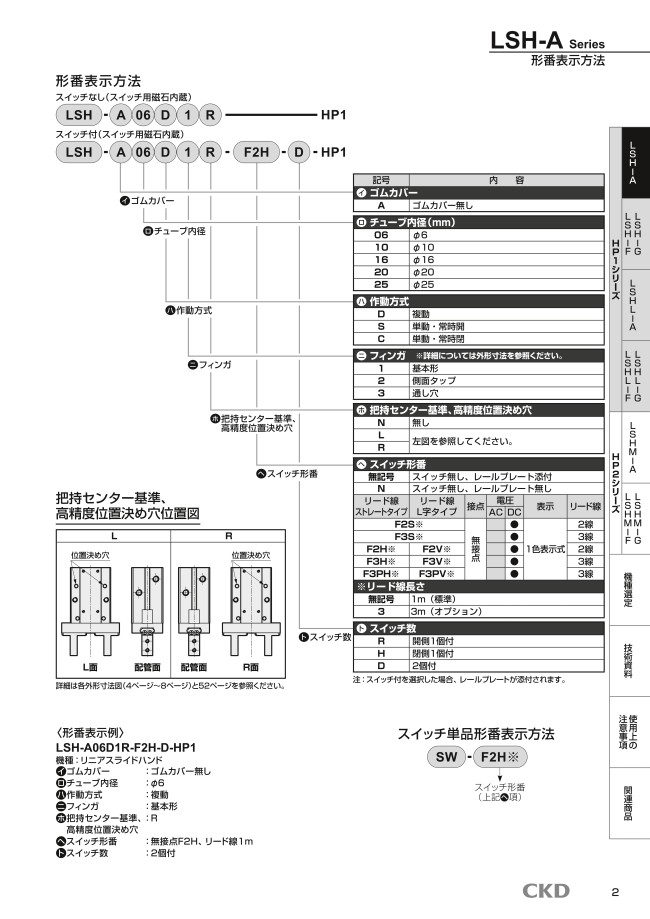 Linear Slide Hand LSH-HP Series | CKD | MISUMI Malaysia