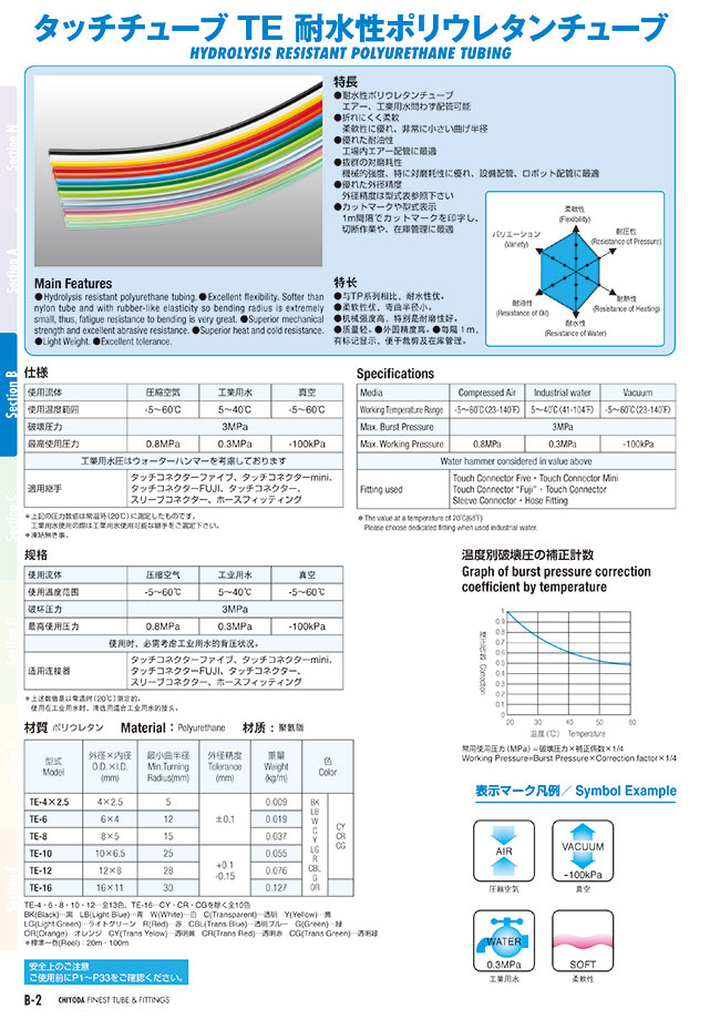 Touch Tube TE Water-Resistance Polyurethane Tube | CHIYODA | MISUMI ...