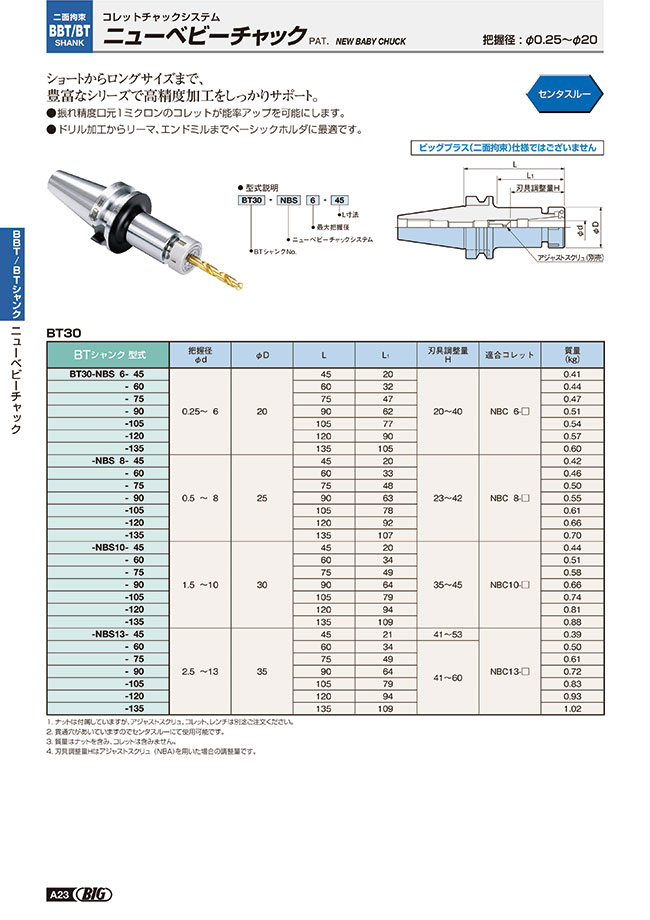 MISUMI Malaysia: Industrial Configurable Components Supply