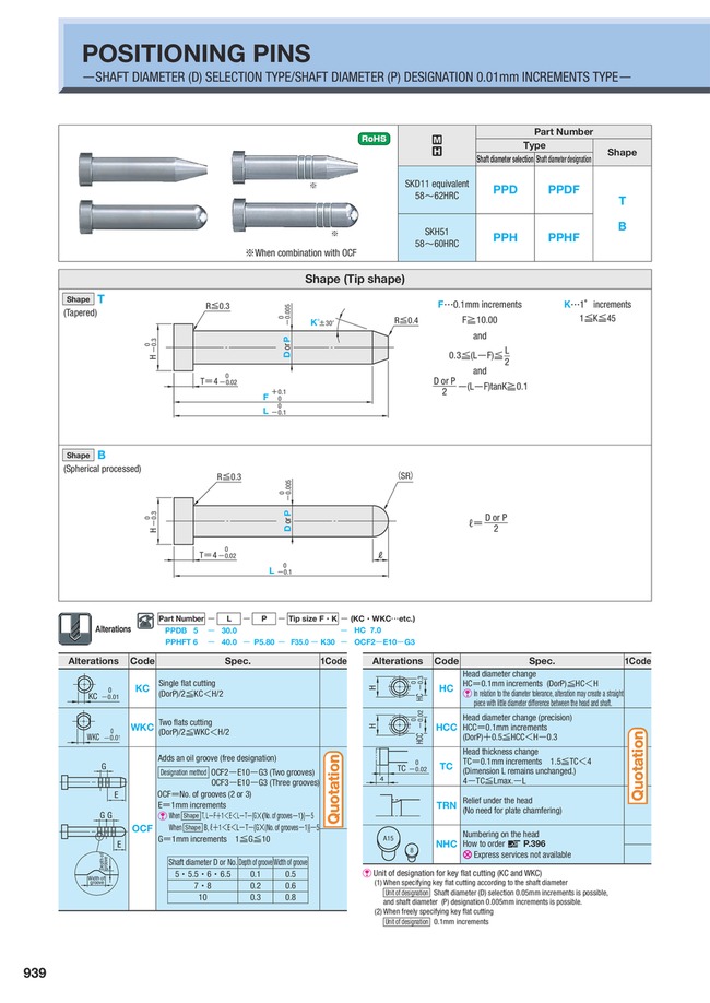 MISUMI Malaysia: Industrial Configurable Components Supply