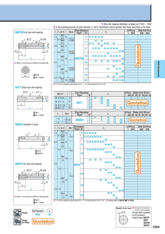 MISUMI Malaysia: Industrial Configurable Components Supply
