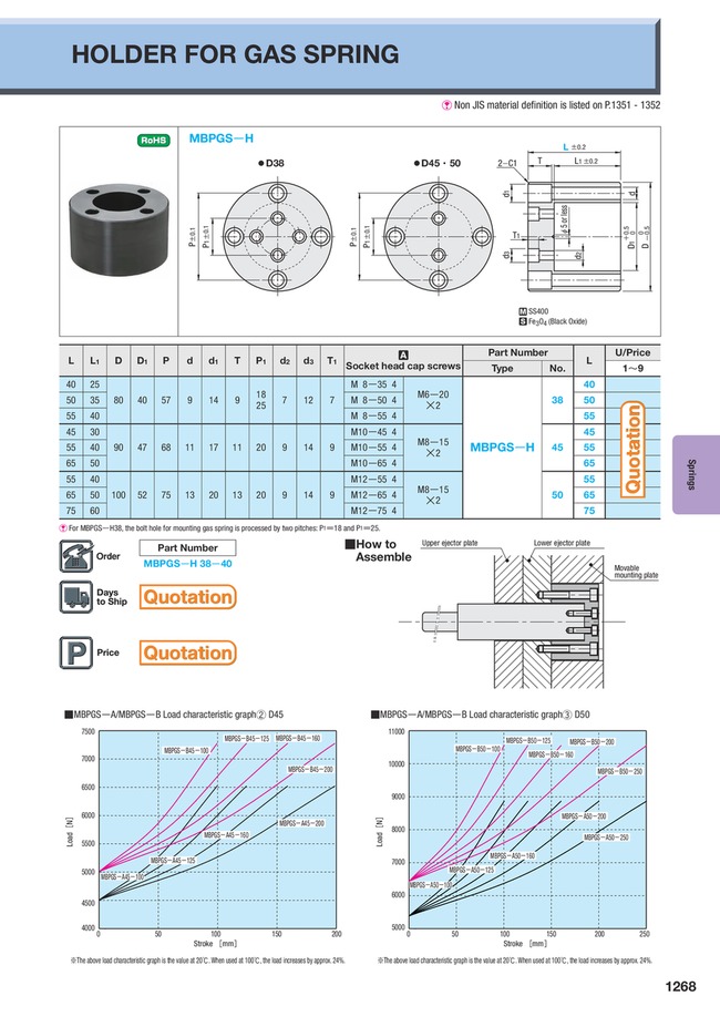MISUMI Malaysia: Industrial Configurable Components Supply