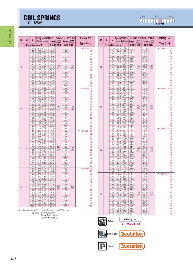 MISUMI Malaysia: Industrial Configurable Components Supply