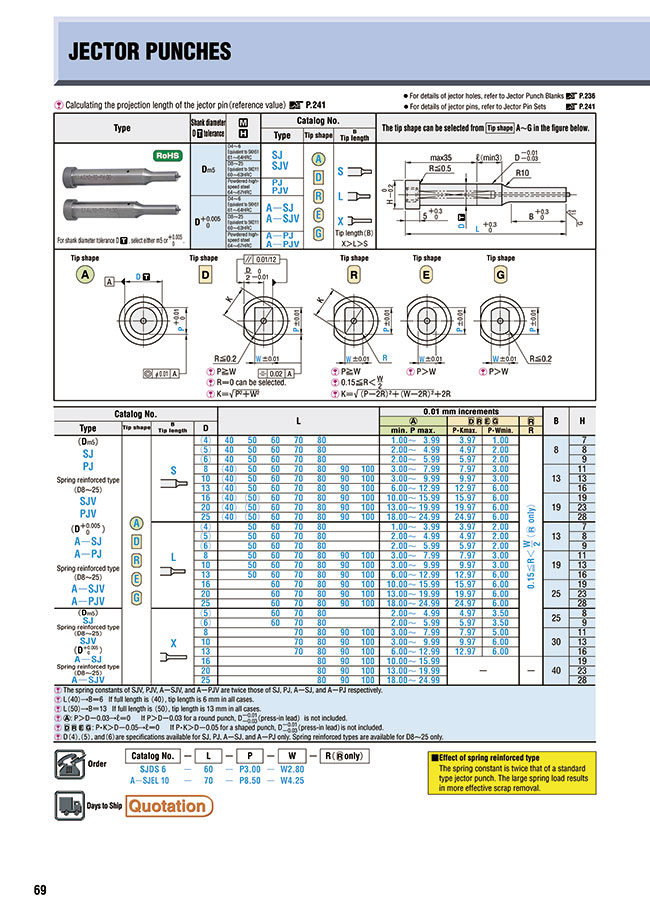 MISUMI Malaysia: Industrial Configurable Components Supply