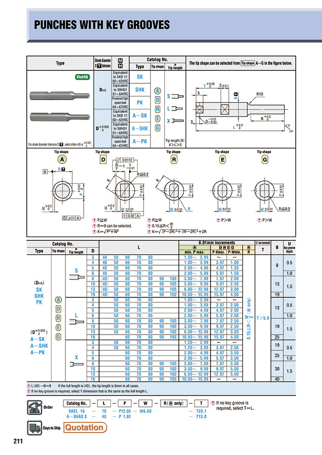 MISUMI Malaysia: Industrial Configurable Components Supply