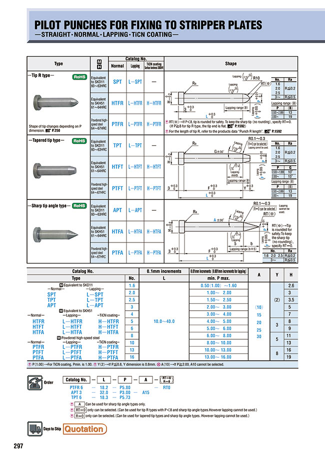 MISUMI Malaysia: Industrial Configurable Components Supply