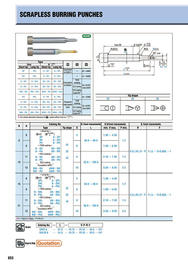 MISUMI Malaysia: Industrial Configurable Components Supply