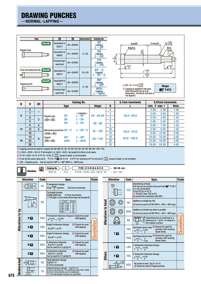 MISUMI Malaysia: Industrial Configurable Components Supply