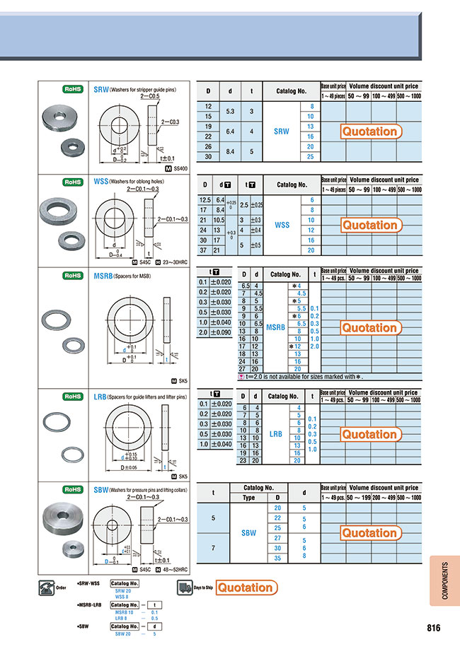 MISUMI Malaysia: Industrial Configurable Components Supply