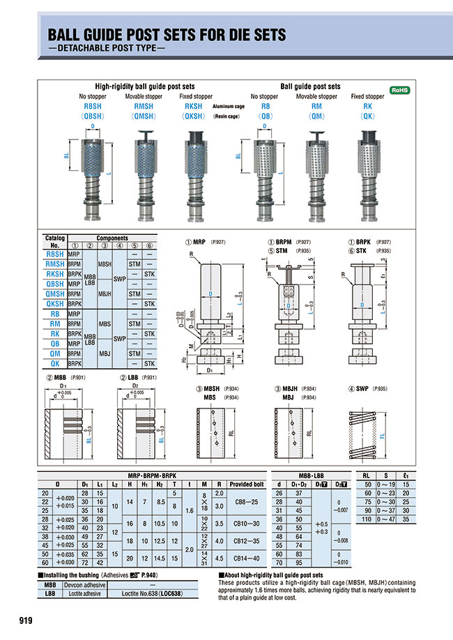 MISUMI Malaysia: Industrial Configurable Components Supply