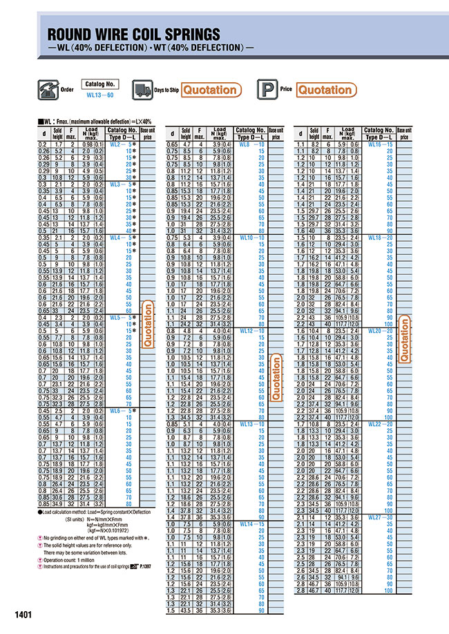 MISUMI Malaysia: Industrial Configurable Components Supply