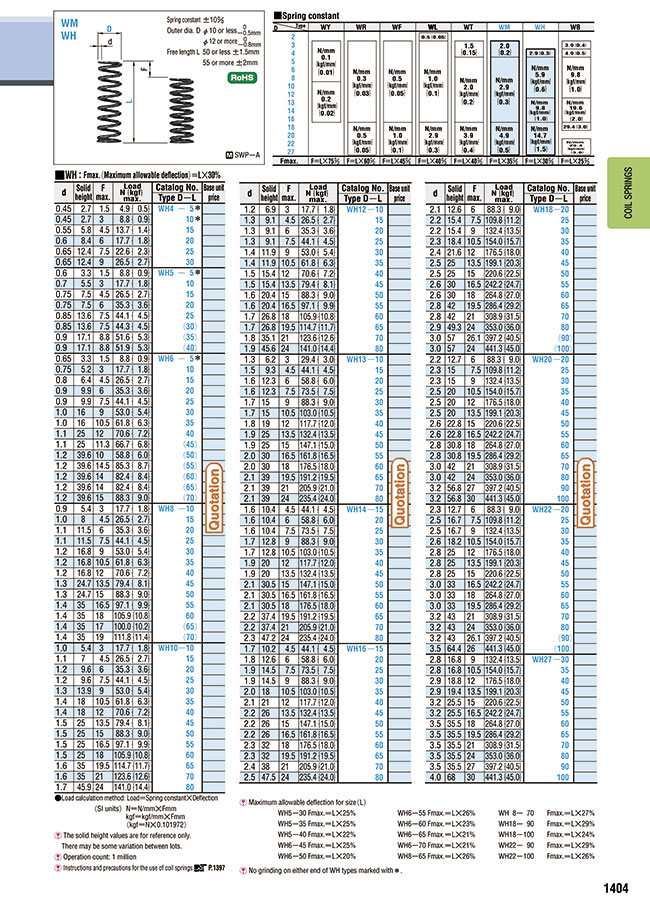 MISUMI Malaysia: Industrial Configurable Components Supply