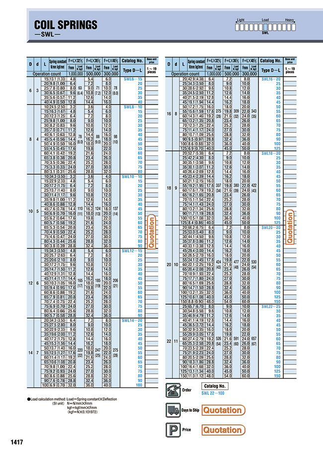 MISUMI Malaysia: Industrial Configurable Components Supply