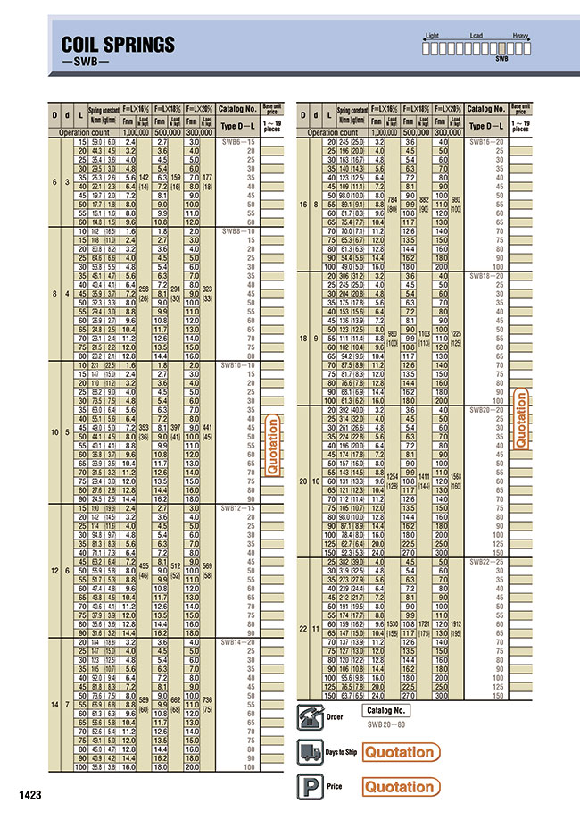 MISUMI Malaysia: Industrial Configurable Components Supply