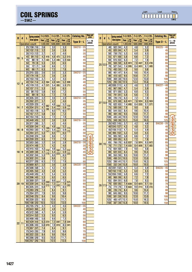 MISUMI Malaysia: Industrial Configurable Components Supply