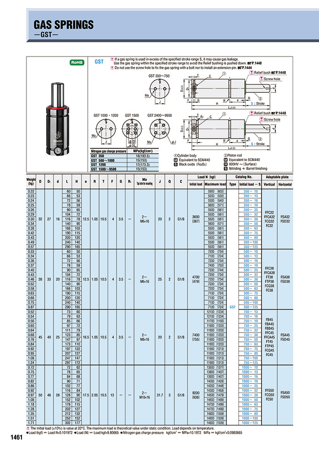 MISUMI Malaysia: Industrial Configurable Components Supply