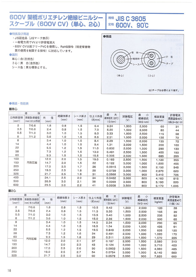 MISUMI Malaysia: Industrial Configurable Components Supply