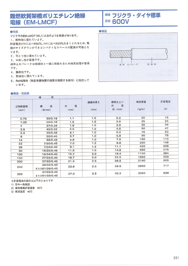 MISUMI Malaysia: Industrial Configurable Components Supply