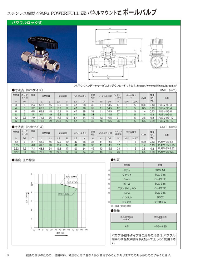 Stainless Steel 4.9 MPa POWERFULL SERIES Panel Mount-Type Ball Valve ...