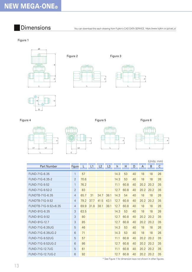 MISUMI Malaysia: Industrial Configurable Components Supply