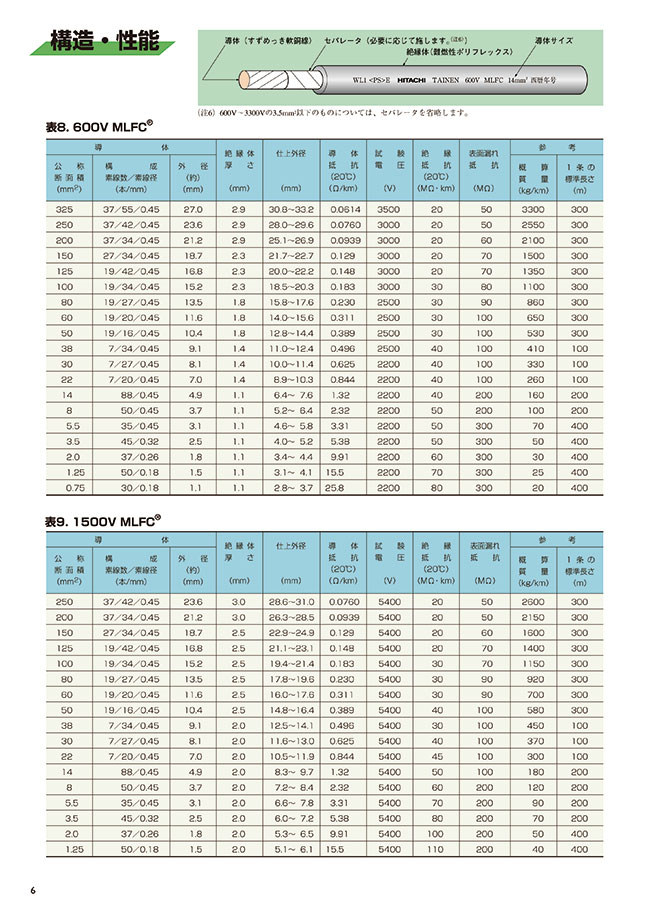 MISUMI Malaysia: Industrial Configurable Components Supply