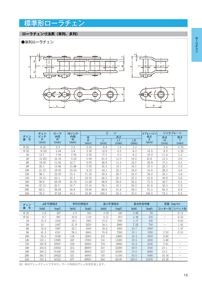 MISUMI Malaysia: Industrial Configurable Components Supply