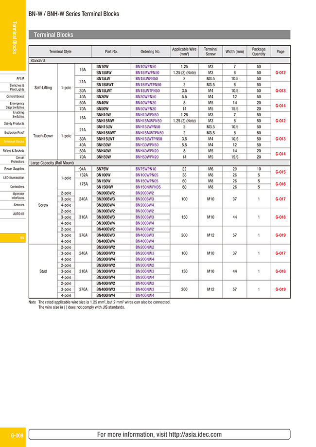 MISUMI Malaysia: Industrial Configurable Components Supply