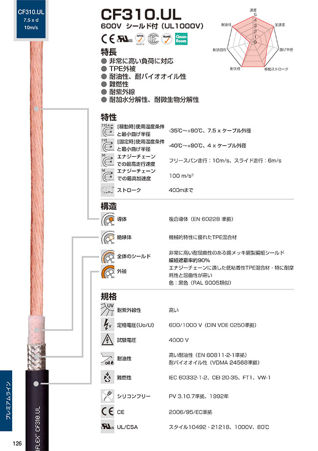 MISUMI Malaysia: Industrial Configurable Components Supply