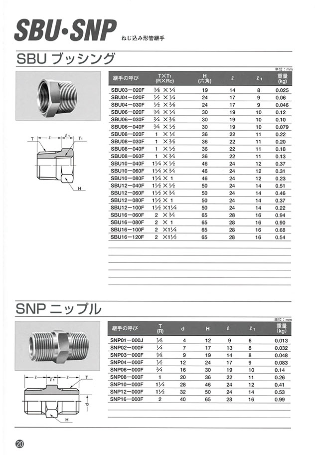 High-Pressure Screw-in Type Pipe Fitting, SBU Bushing | IHARA SCIENCE ...