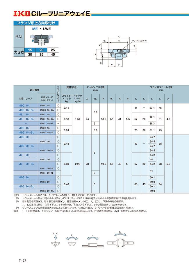 Linear Way E LWE Series | IKO | MISUMI Malaysia