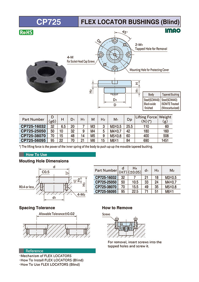 MISUMI Malaysia: Industrial Configurable Components Supply