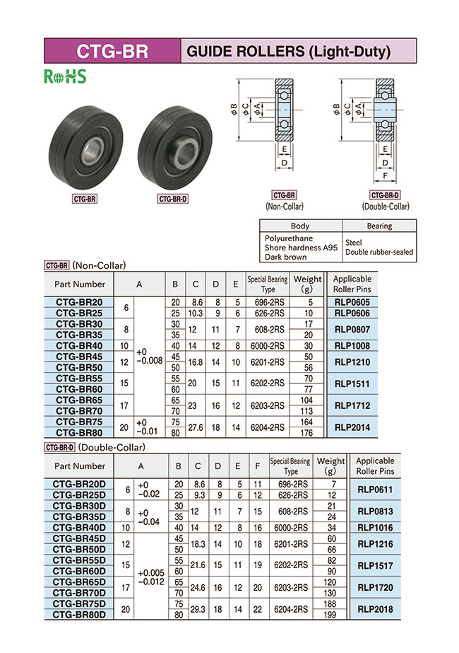 MISUMI Malaysia: Industrial Configurable Components Supply