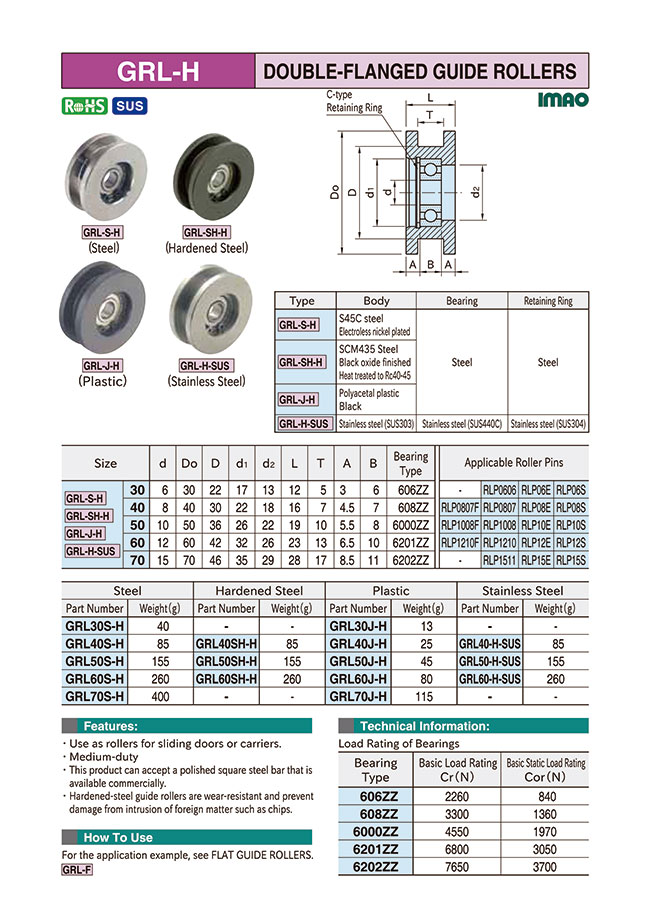 MISUMI Malaysia: Industrial Configurable Components Supply
