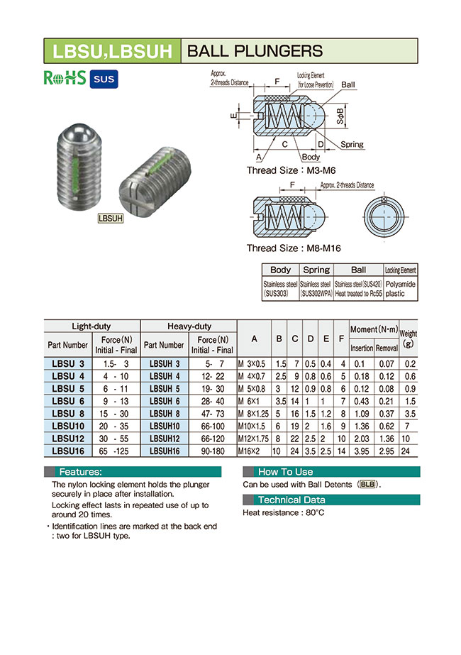 MISUMI Malaysia: Industrial Configurable Components Supply