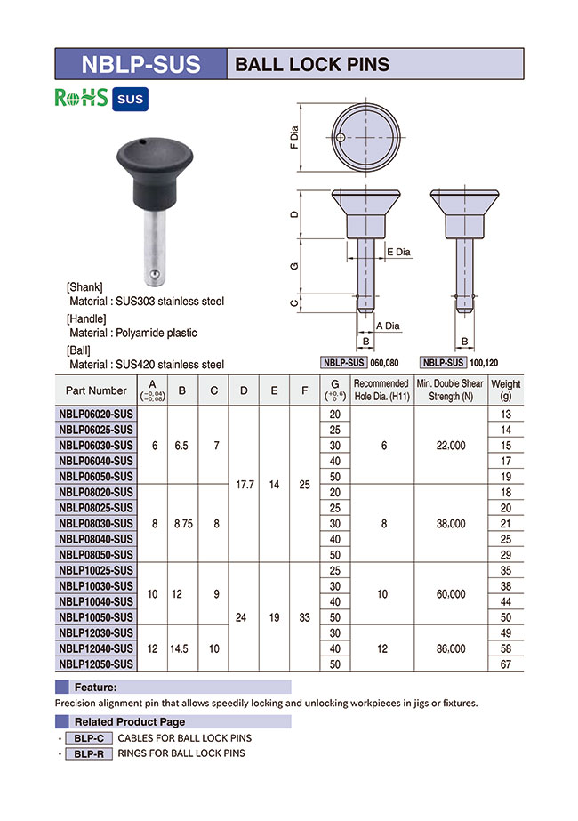 MISUMI Malaysia: Industrial Configurable Components Supply
