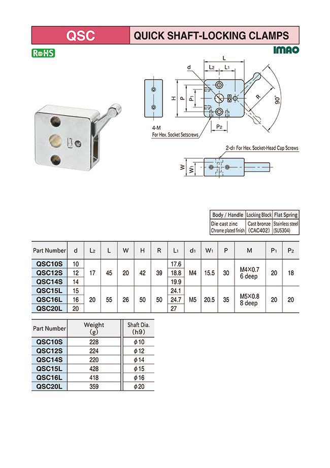 MISUMI Malaysia: Industrial Configurable Components Supply
