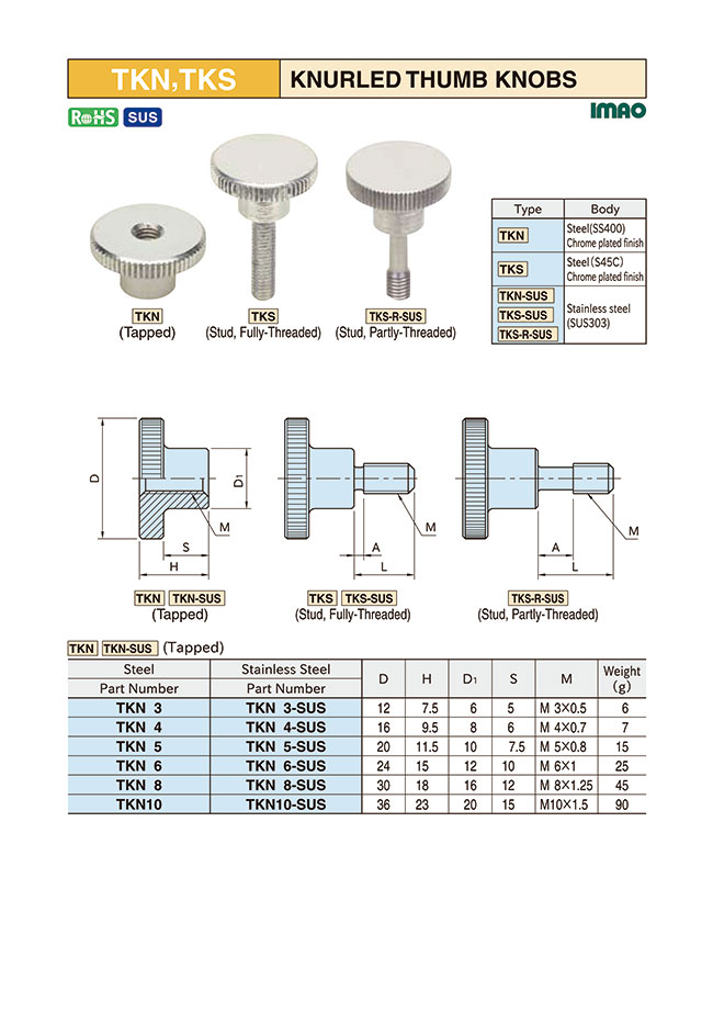 MISUMI Malaysia: Industrial Configurable Components Supply