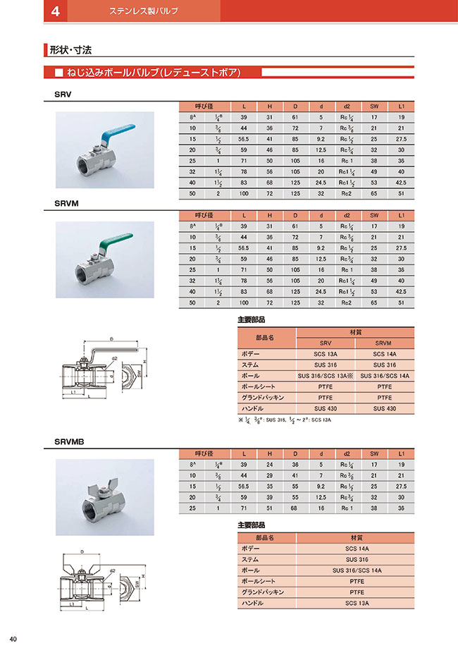 Stainless Steel Valve - Threaded Ball Valve (Reduced Bore) SRVM | INOC ...