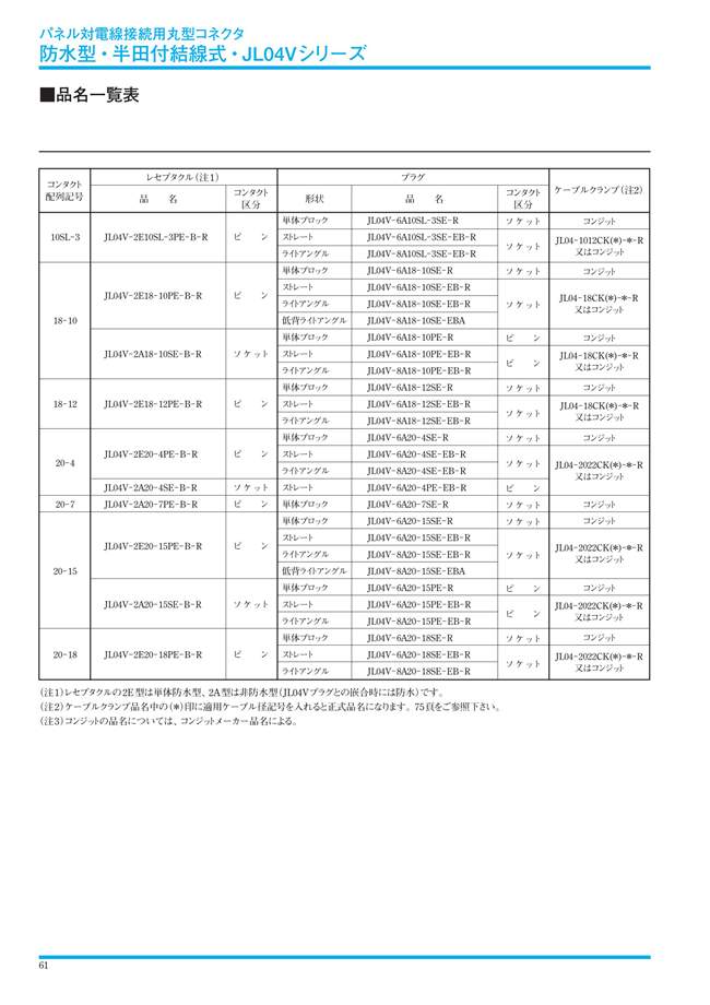 MISUMI Malaysia: Industrial Configurable Components Supply