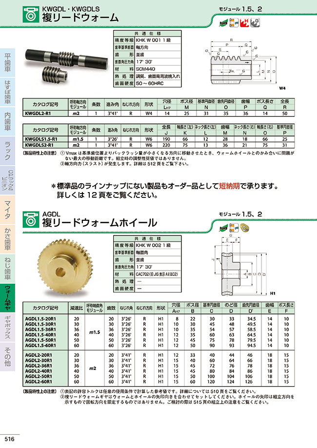 MISUMI Malaysia: Industrial Configurable Components Supply