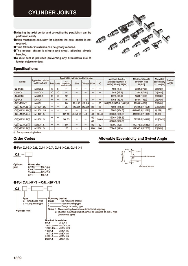 Drive Equipment Cylinder Joint CJ Series | KOGANEI | MISUMI Malaysia