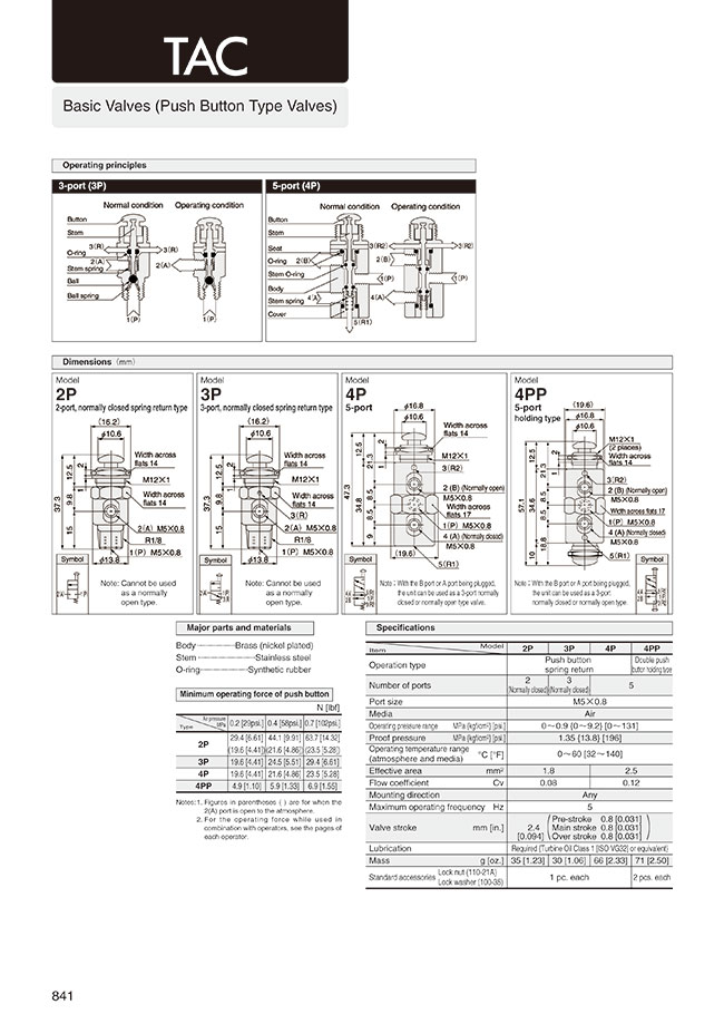 MISUMI Malaysia: Industrial Configurable Components Supply