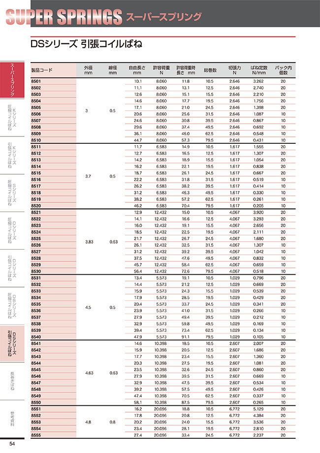 MISUMI Malaysia: Industrial Configurable Components Supply