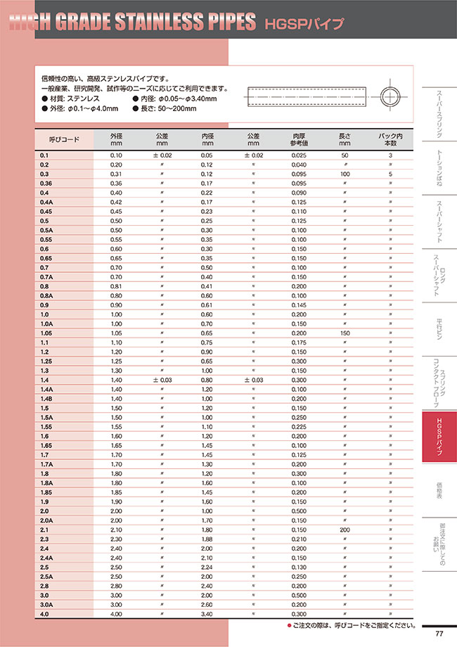 MISUMI Malaysia: Industrial Configurable Components Supply