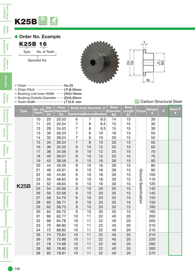MISUMI Malaysia: Industrial Configurable Components Supply