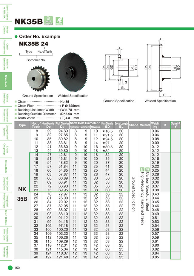 MISUMI Malaysia: Industrial Configurable Components Supply